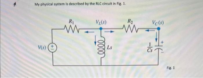 Solved My physical system is described by the RLC circuit in | Chegg.com