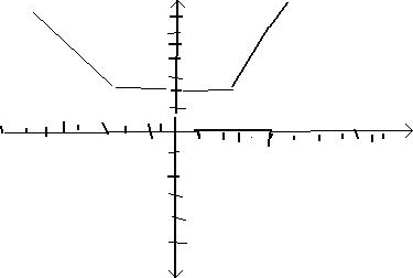 Solved on what interval is the function increasing? | Chegg.com