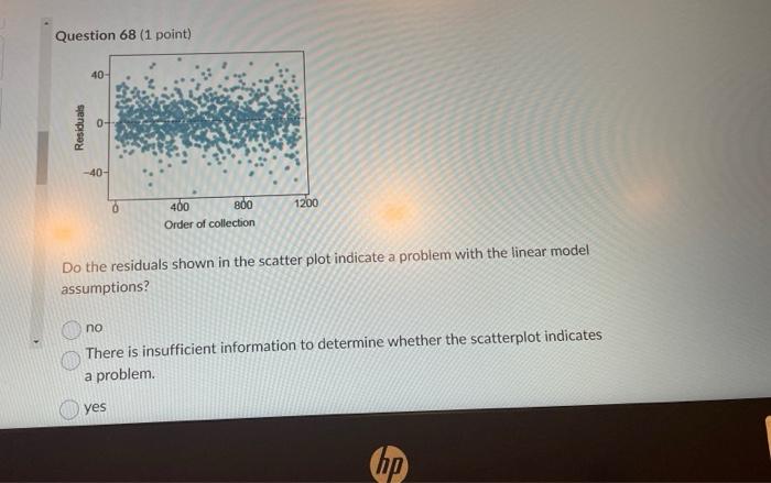 Solved Question 68 ( 1 point) Do the residuals shown in the | Chegg.com
