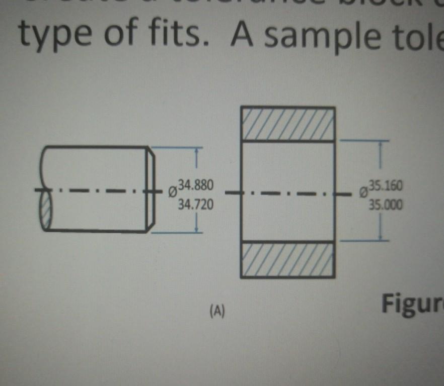 Solved C5-01: Create a tolerance block diagram using figure | Chegg.com