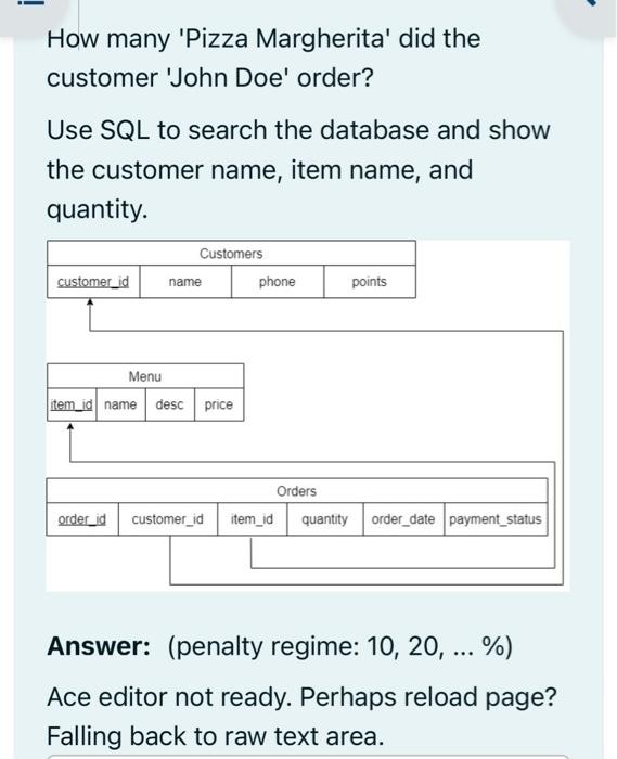 Solved Using SQL, create a table called staff that contains | Chegg.com