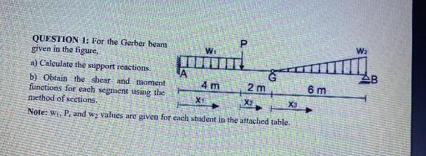 Solved QUESTION 1: For the Gerber beam given in the figure, | Chegg.com
