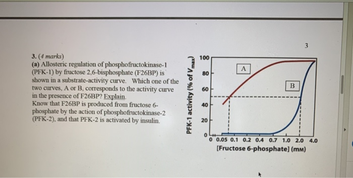 3. (4 marks) (a) Allosteric regulation of | Chegg.com