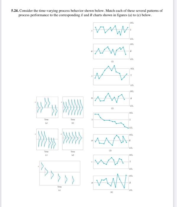 Solved 5.24. Ce patterns of prc ow. | Chegg.com