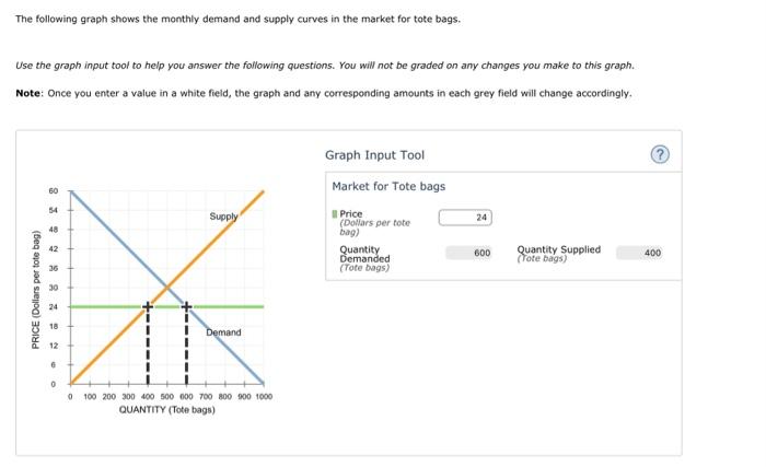 Solved The following graph shows the monthly demand and | Chegg.com