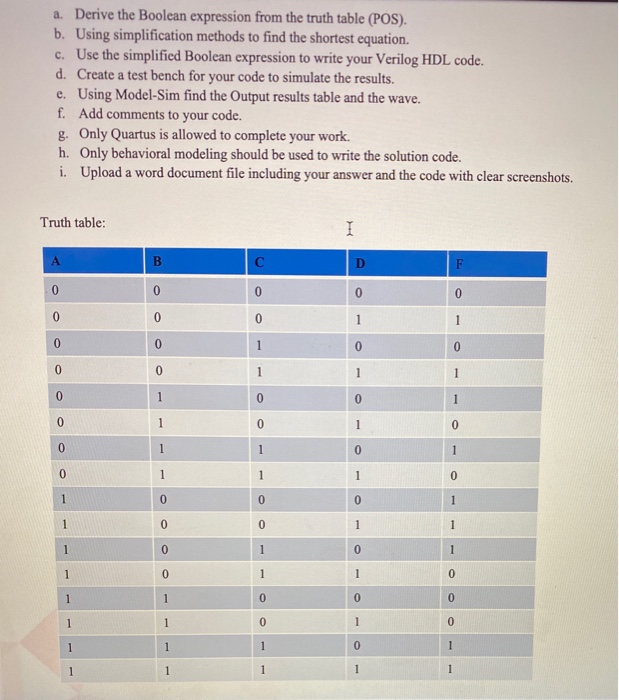 Solved a. Derive the Boolean expression from the truth table | Chegg.com