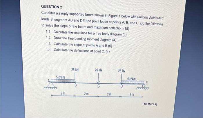 Solved QUESTION 2 Consider a simply supported beam shown in | Chegg.com