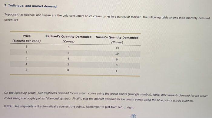 Solved 3. Individual and market demand Suppose that Raphael | Chegg.com