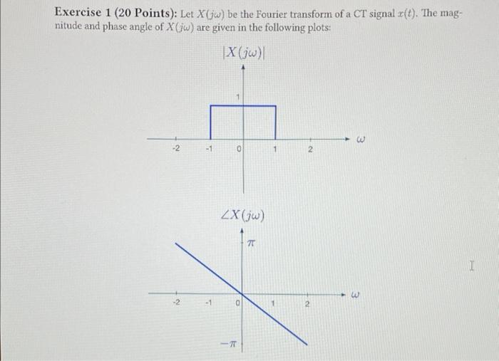 Solved Exercise 1 (20 Points): Let X(jω) be the Fourier | Chegg.com