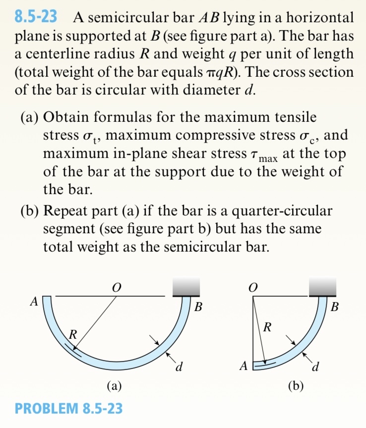 Solved 8.5-23 ﻿A semicircular bar AB ﻿lying in a horizontal | Chegg.com