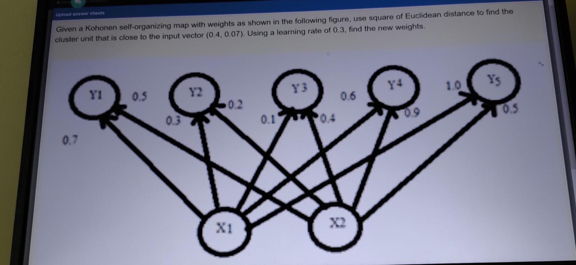 Solved Upload answer sheets Given a Kohonen self-organizing | Chegg.com