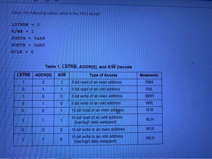 Solved Given the following values, what is the 9512 doing? | Chegg.com