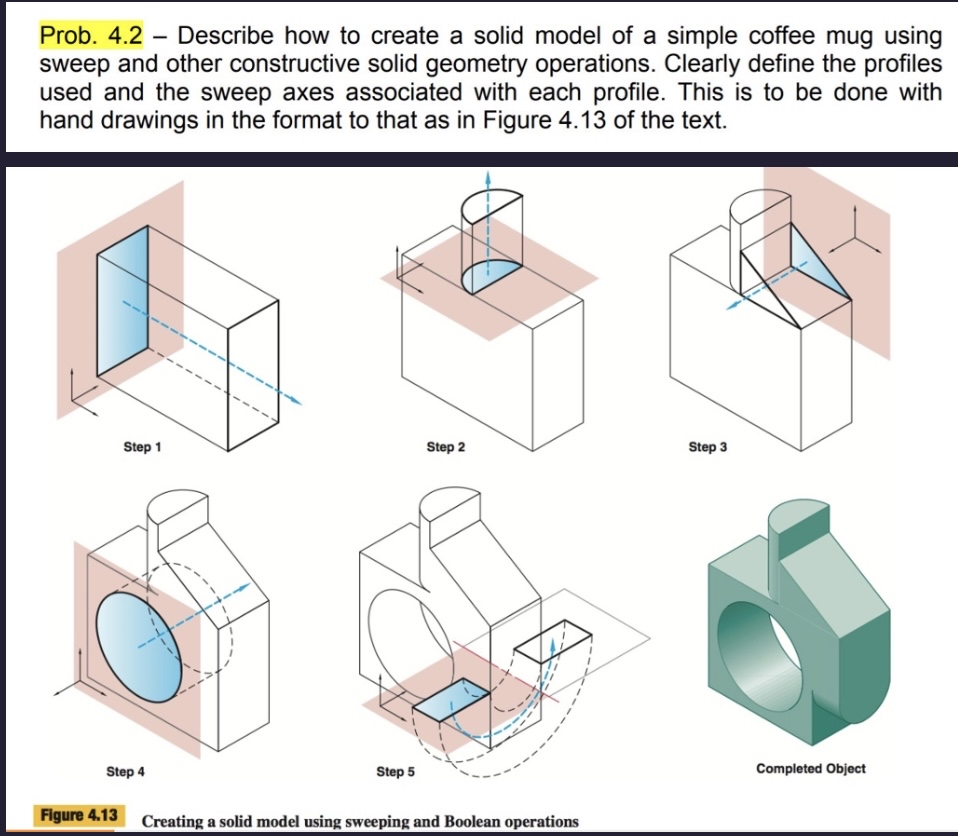 Solved Prob. 4.2 - ﻿Describe how to create a solid model of | Chegg.com