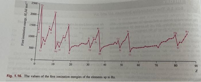Solved Using figure 1.16, identify the trend in the first | Chegg.com