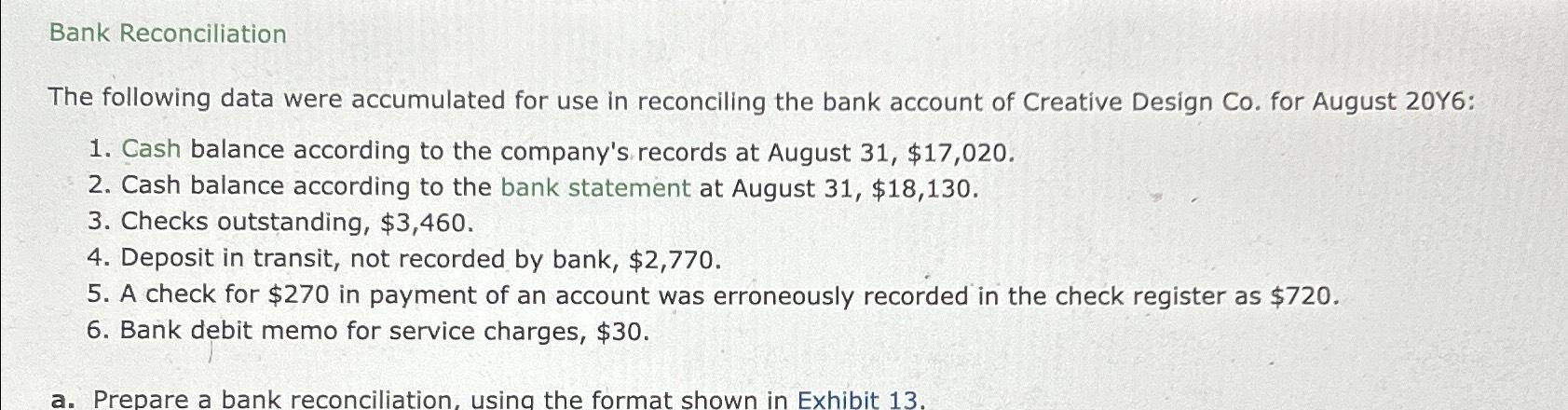 Solved Bank ReconciliationThe following data were | Chegg.com
