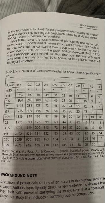 Solved Statistical Pover Hypnosis and Sports Performance | Chegg.com