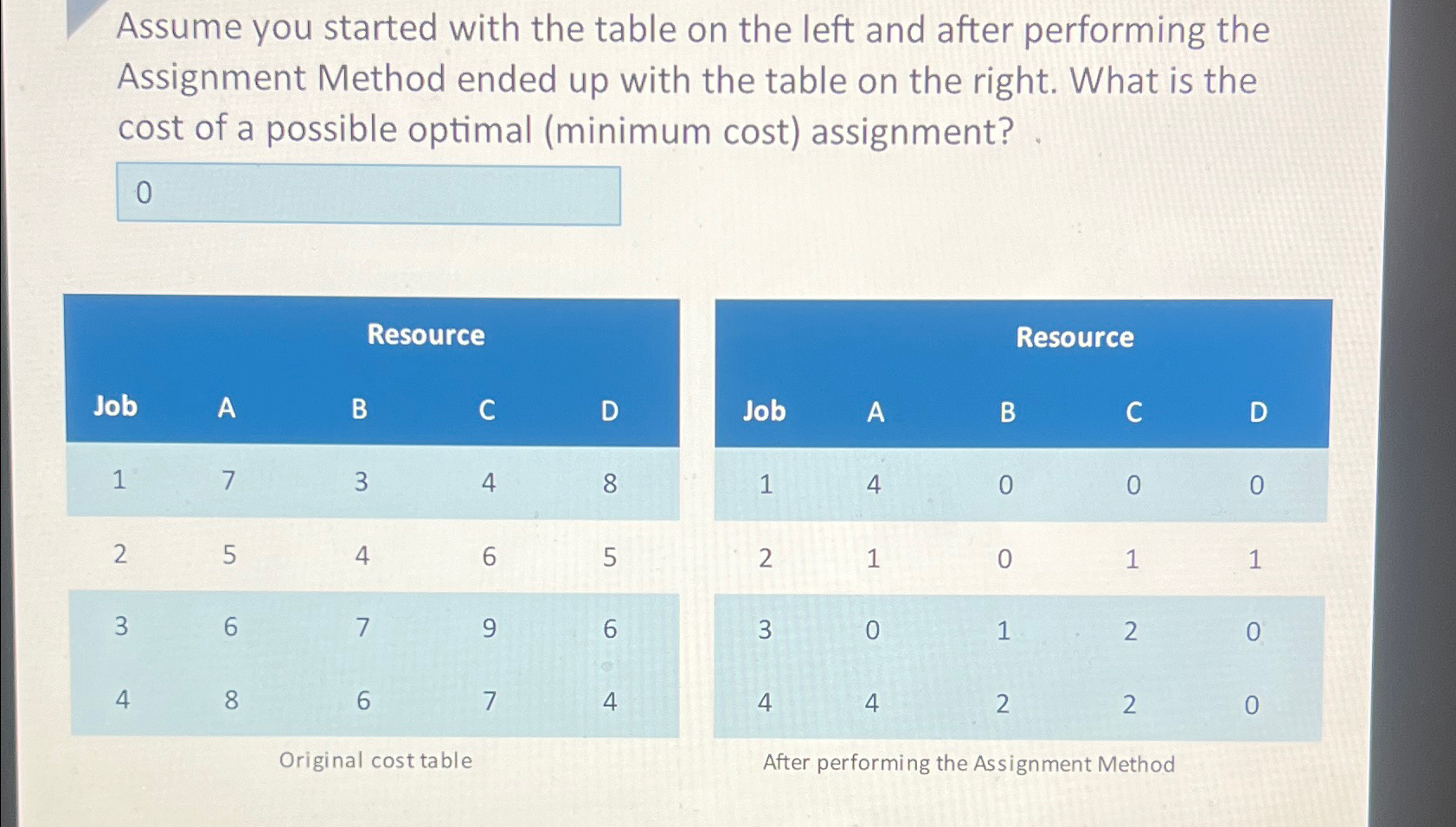 Solved Assume you started with the table on the left and | Chegg.com