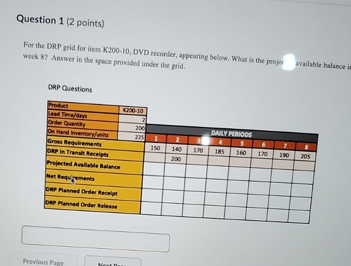 Solved Question 1 (2 points) For the DRP grid for item | Chegg.com