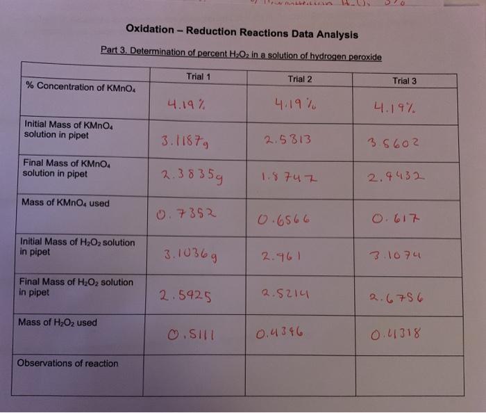 Solved Oxidation - Reduction Reactions Data Analysis Part 3. | Chegg.com