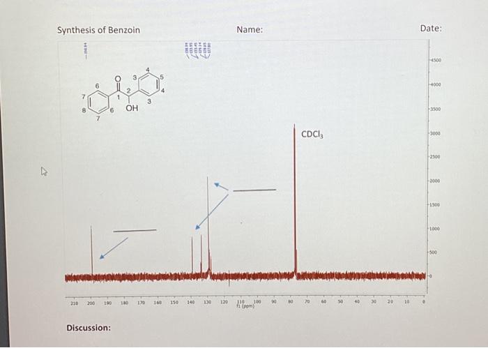 Solved Synthesis of Benzoin Name: Date: Discussion:1 H NMR | Chegg.com