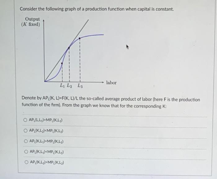 Solved Consider the following graph of a production function | Chegg.com