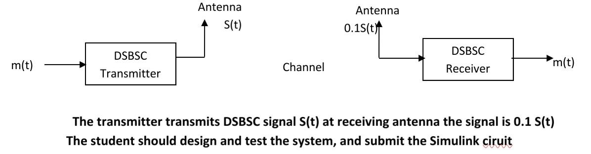Solved The transmitter transmits DSBSC signal S(t) at | Chegg.com