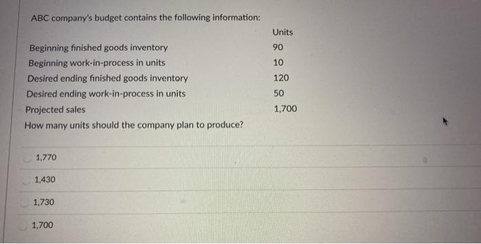 Solved ABC company's budget contains the following | Chegg.com