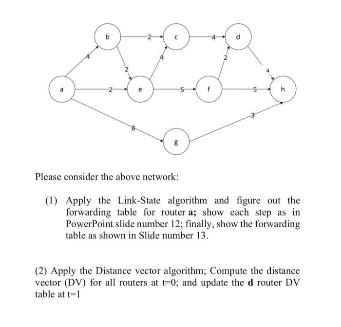 Solved Please consider the above network: (1) Apply the | Chegg.com