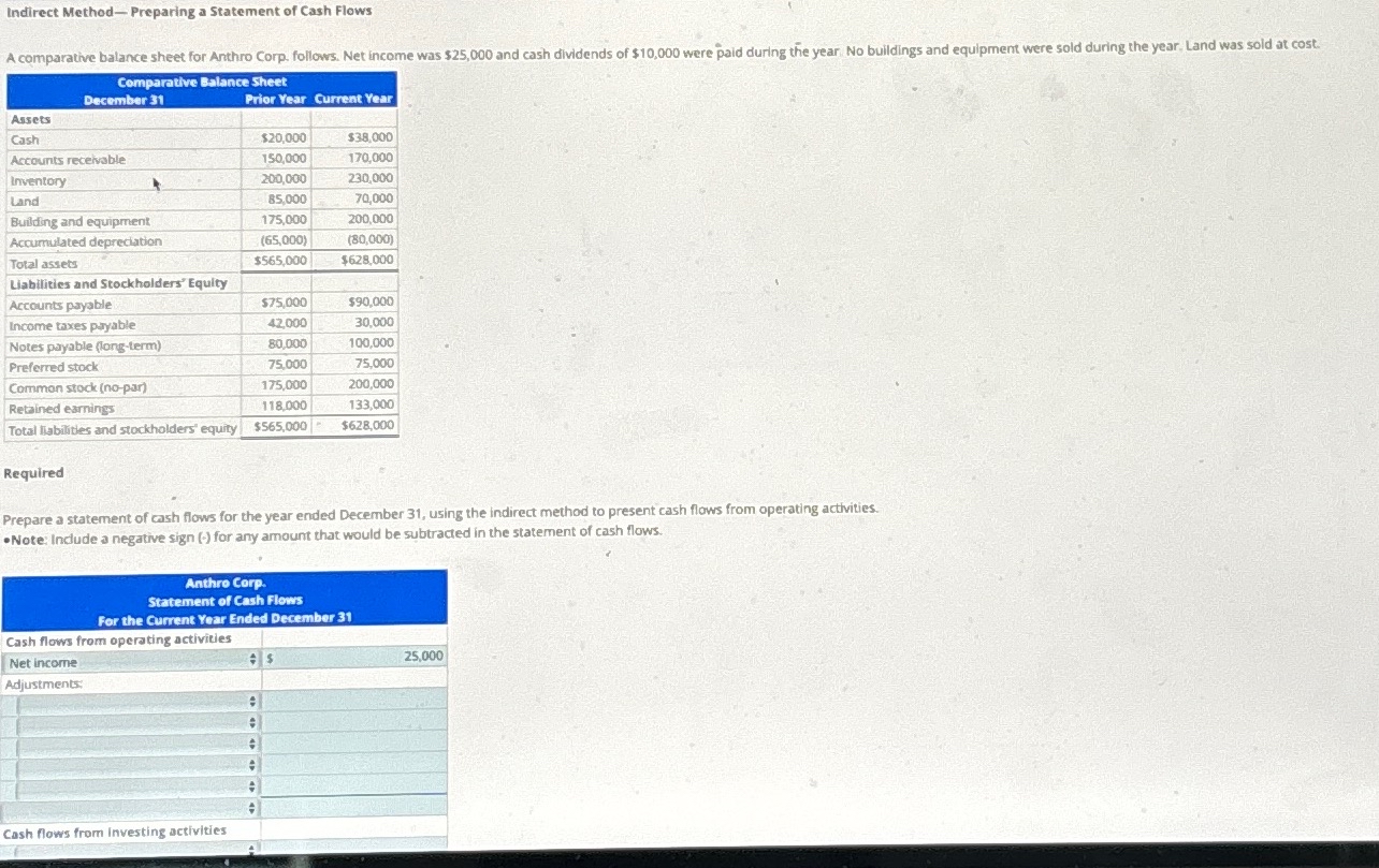 Solved Indirect Method-Preparing a Statement of Cash | Chegg.com
