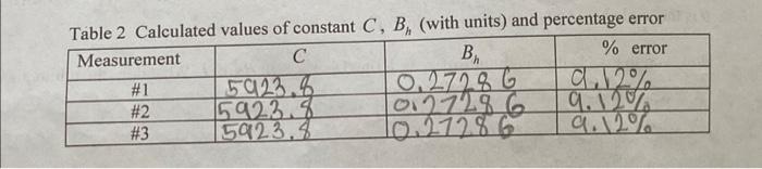 Solved Tahla? Calculated values of constant C,Bh (with | Chegg.com