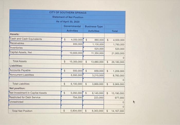 Solved The following information is available for the | Chegg.com