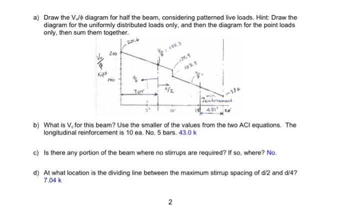 Solved Given the following beam and loading:a) Draw the VΔ/ϕ | Chegg.com
