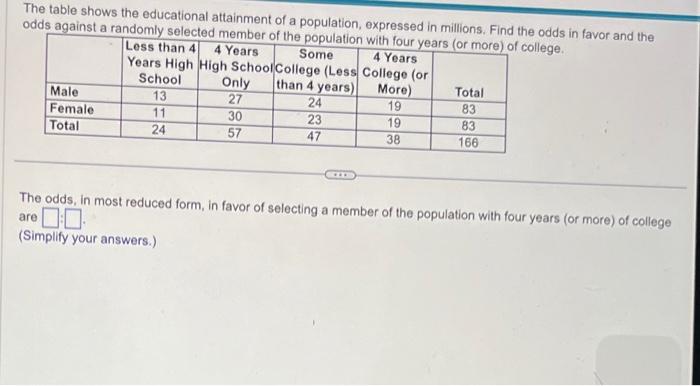 Solved The table shows the educational attainment of a | Chegg.com