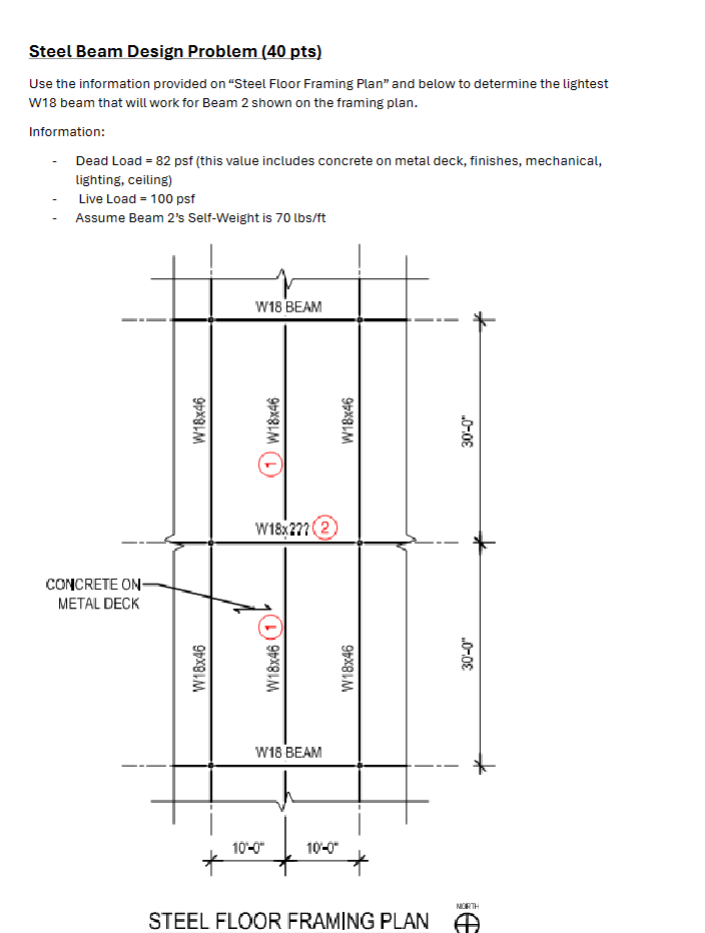 Solved Load Distribution: Determine the beam diagram for | Chegg.com