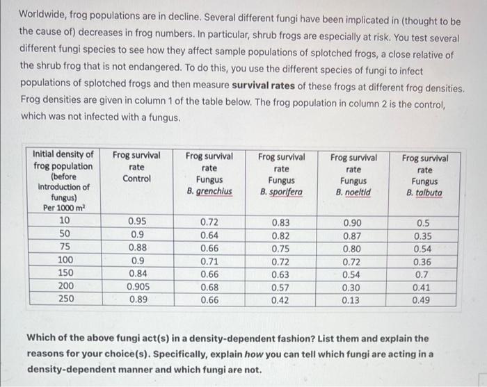 Solved Worldwide, frog populations are in decline. Several | Chegg.com