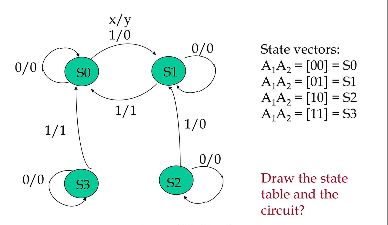 Solved State | Chegg.com