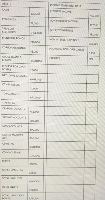 Solved ASSETS INCOME STATEMENT DATA CASH INTEREST INCOME | Chegg.com