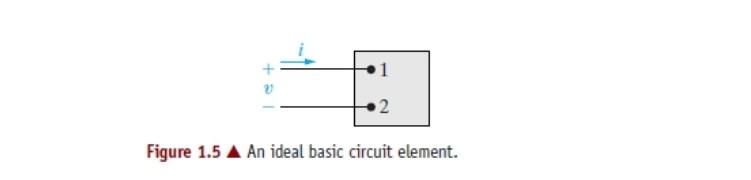 Solved Figure 1.5Δ An ideal basic circuit element.The | Chegg.com