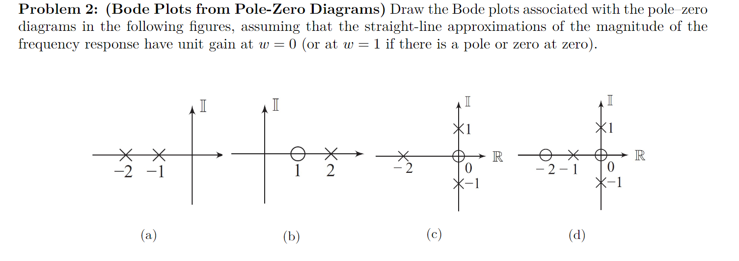Solved Problem 2: (Bode Plots from Pole-Zero Diagrams) ﻿Draw | Chegg.com
