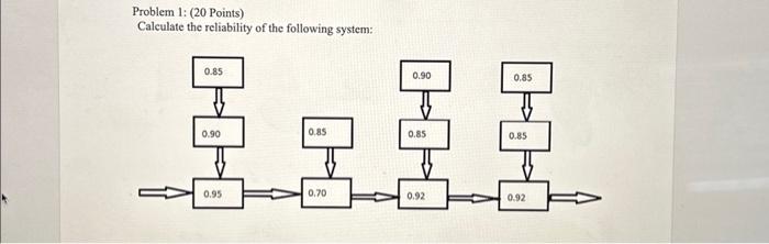 Solved Problem 1: (20 Points) Calculate the reliability of | Chegg.com