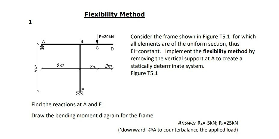 Solved Flexibility Method 1 P=20kN B с Consider the frame | Chegg.com