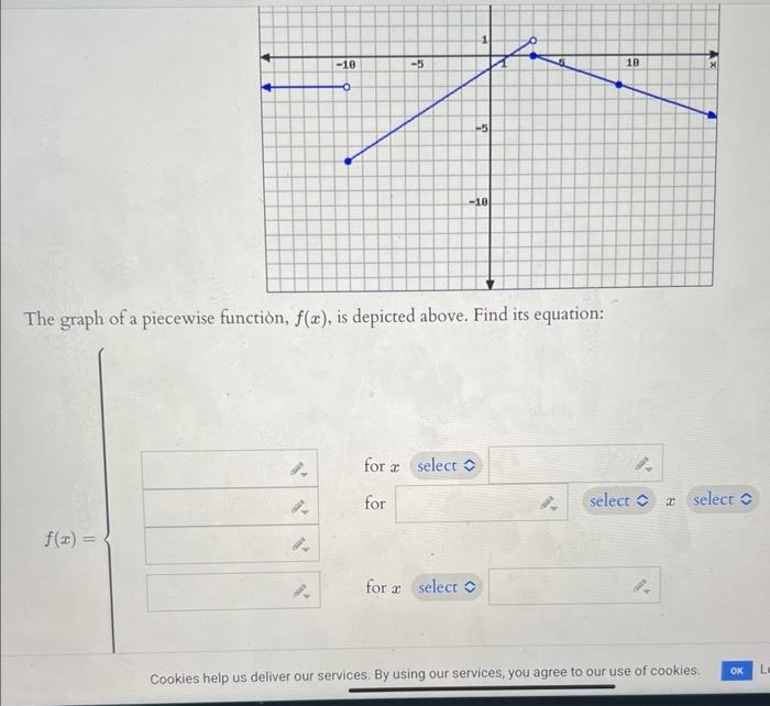 Solved The graph of a piecewise function, f(x), is depicted | Chegg.com