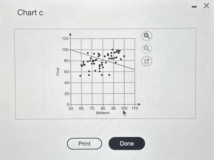 Chart bChart cStudent Grades DataChart aStudent | Chegg.com