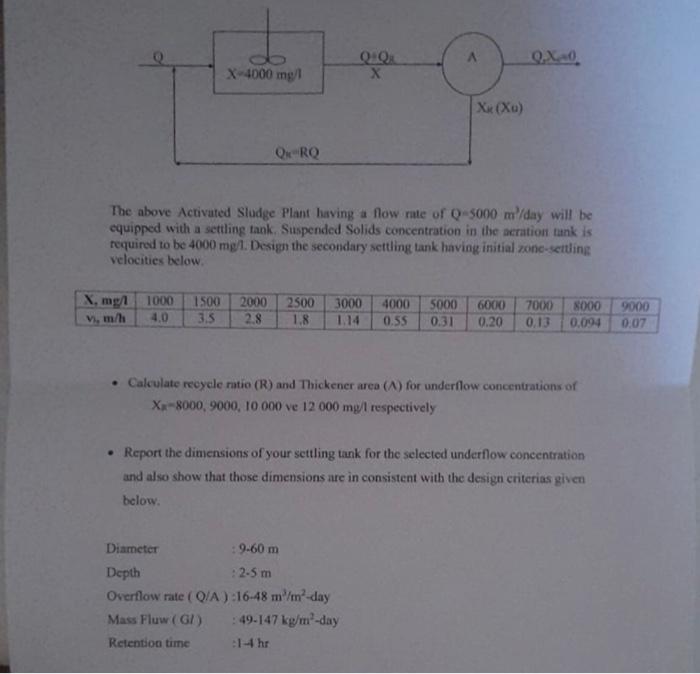 Solved The above Activated Sludge Plant having a flow rate | Chegg.com