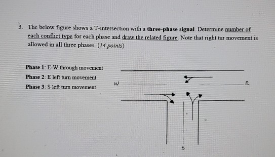 Solved 3. The below figure shows a T-intersection with a | Chegg.com
