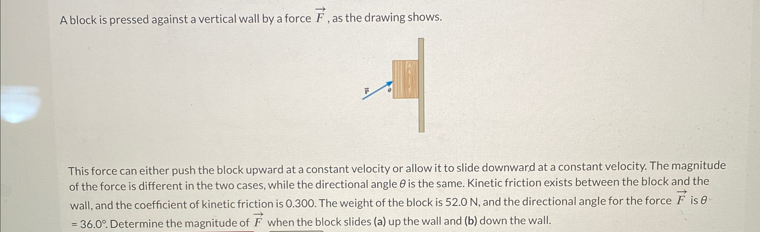 Solved A block is pressed against a vertical wall by a force | Chegg.com