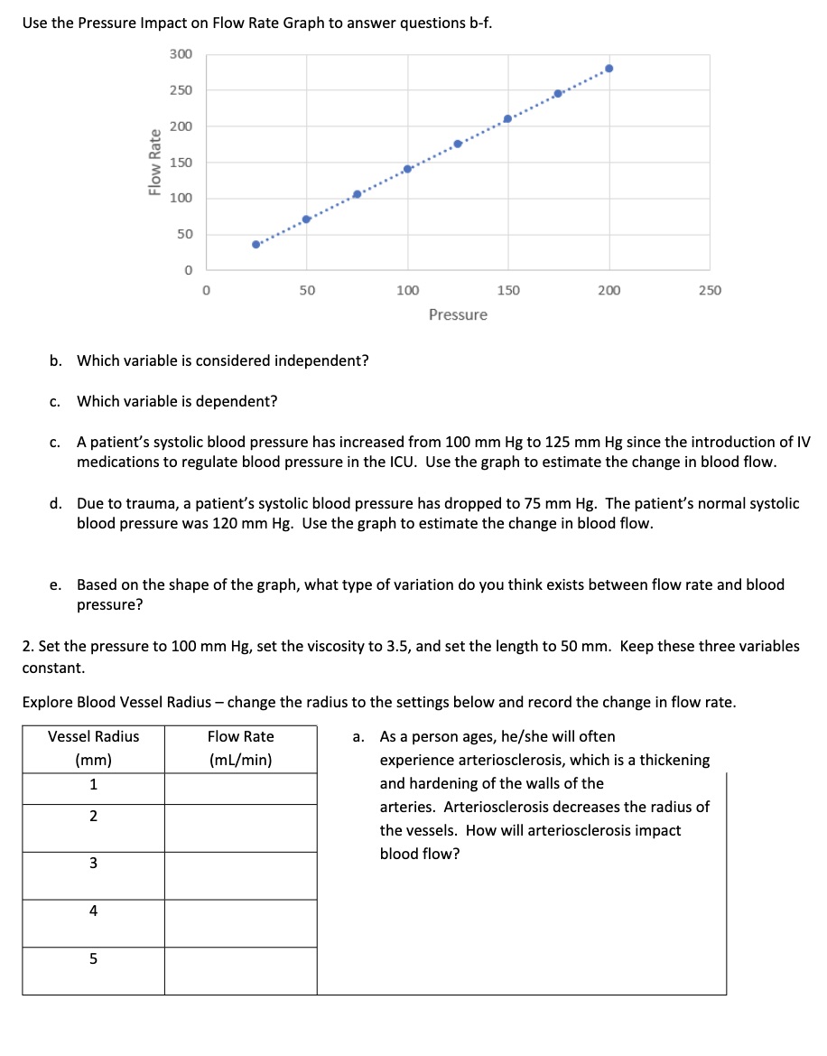 Solved Use the Pressure Impact on Flow Rate Graph to answer | Chegg.com