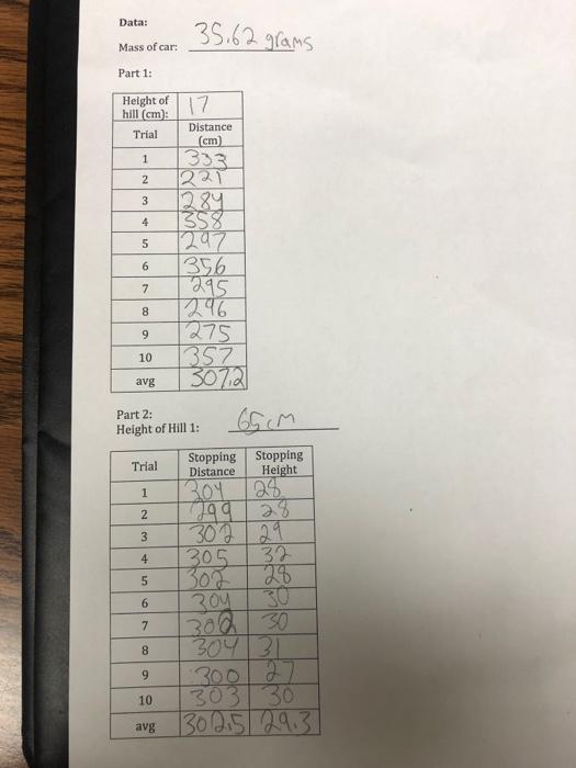 Solved analysis: part 1: calculate the average frictional | Chegg.com