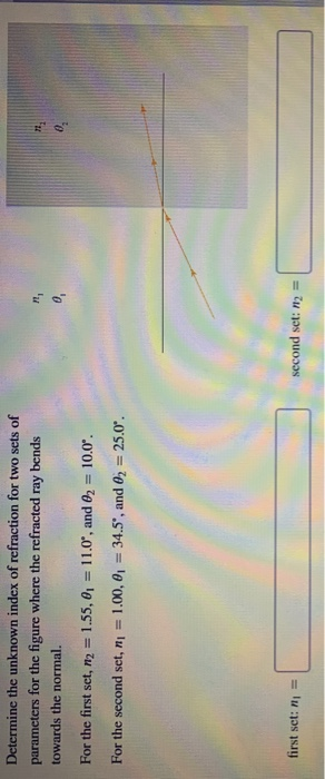 Solved Determine the unknown index of refraction for two | Chegg.com