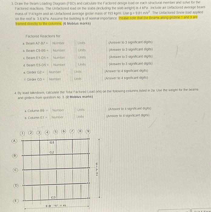 Solved 1. Find the tributary width (m) of the following | Chegg.com